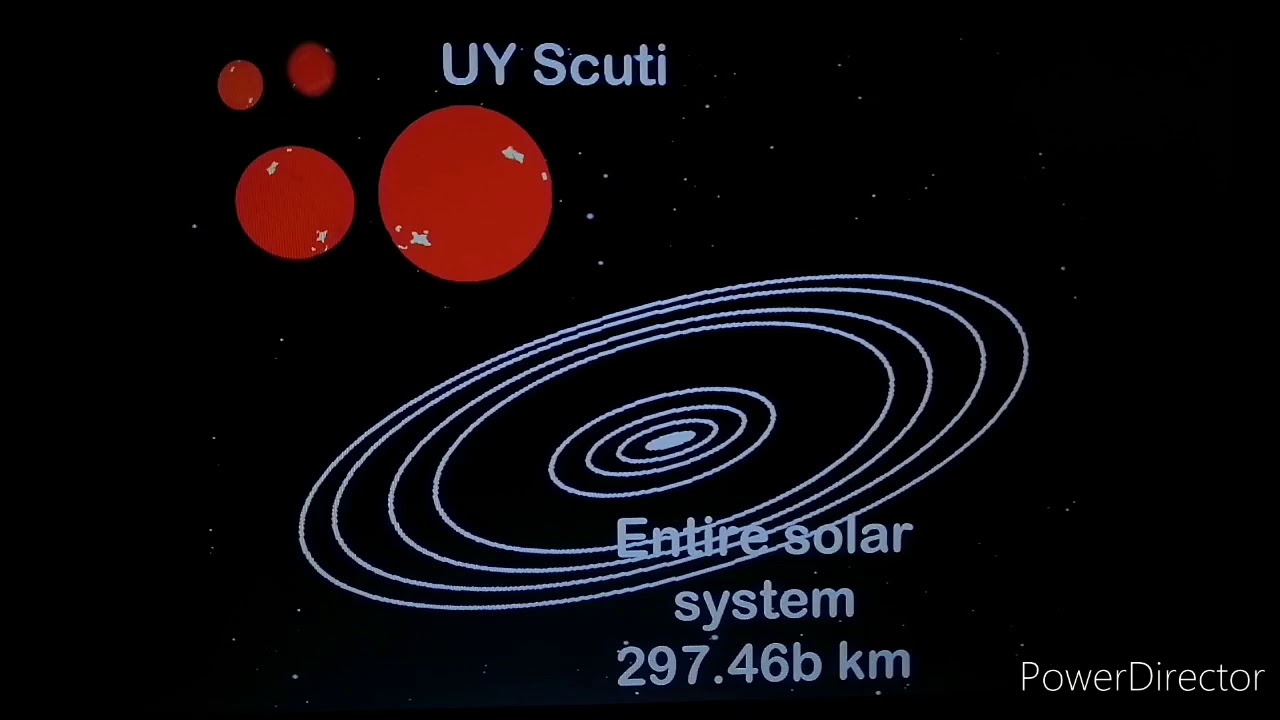 Universe Size Comparison