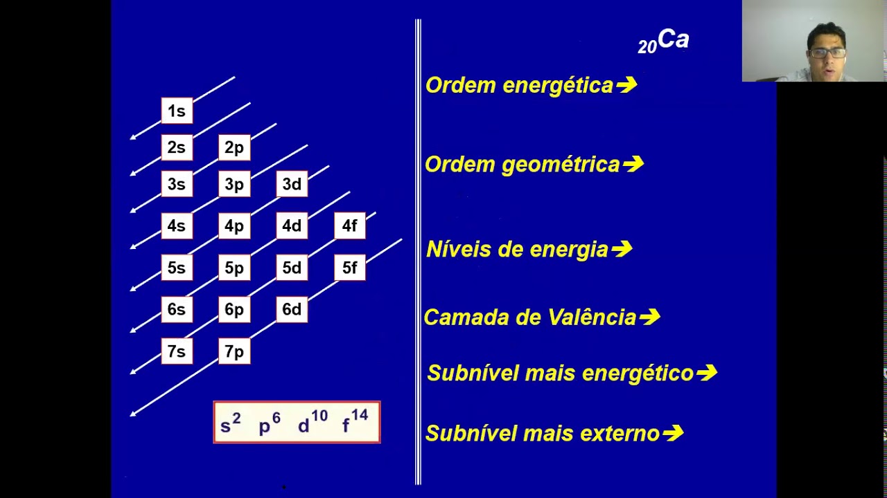 Diagrama De Linus Pauling Distribuição Eletrônica Binkedu