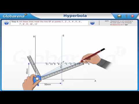 Hyperbola By Rectangular Method Youtube