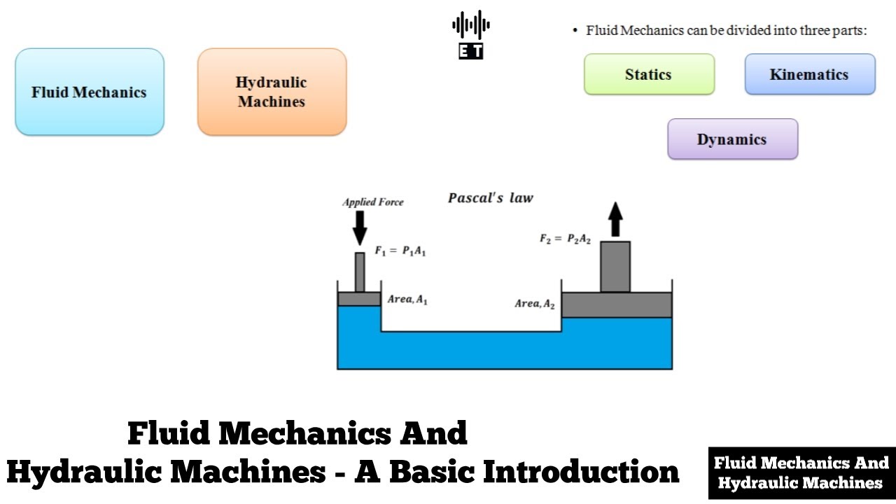 Physics Fluids