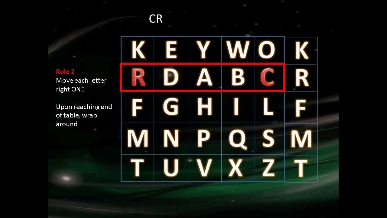 Playfair Cipher Virttom