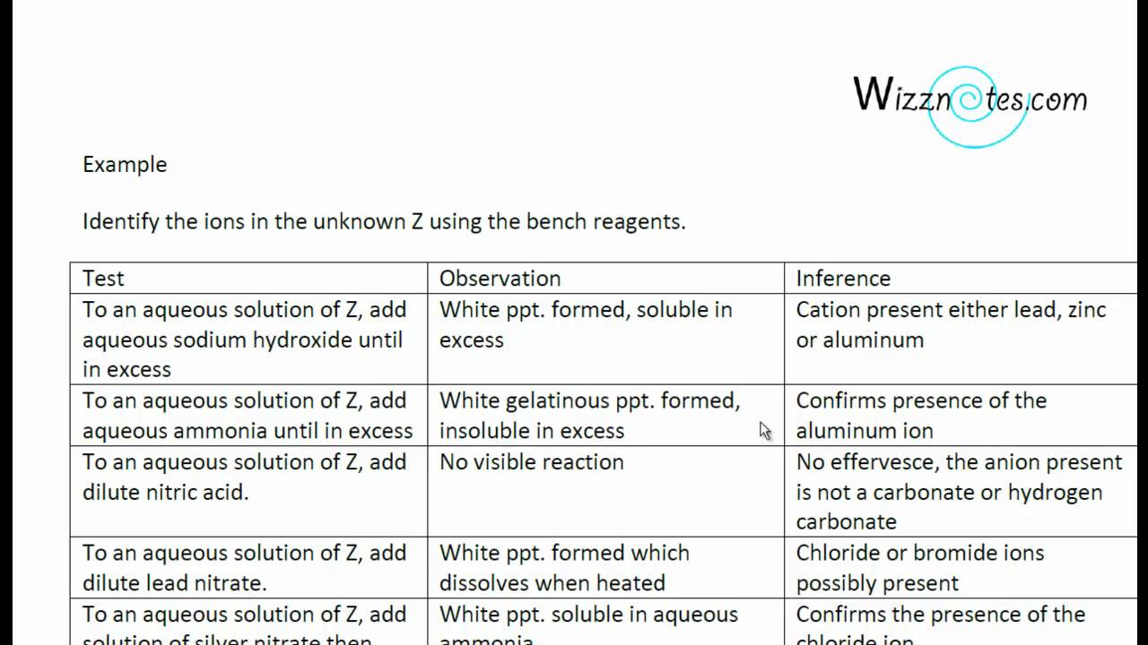 Quantitative Analysis Youtube
