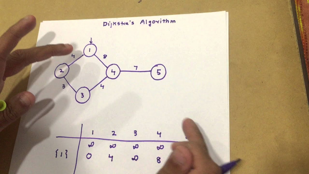 Dijkstra S Shortest Path Algorithm Youtube