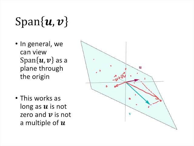 Linear Algebra Span Linear Span Space Linear Map Linear Algebra