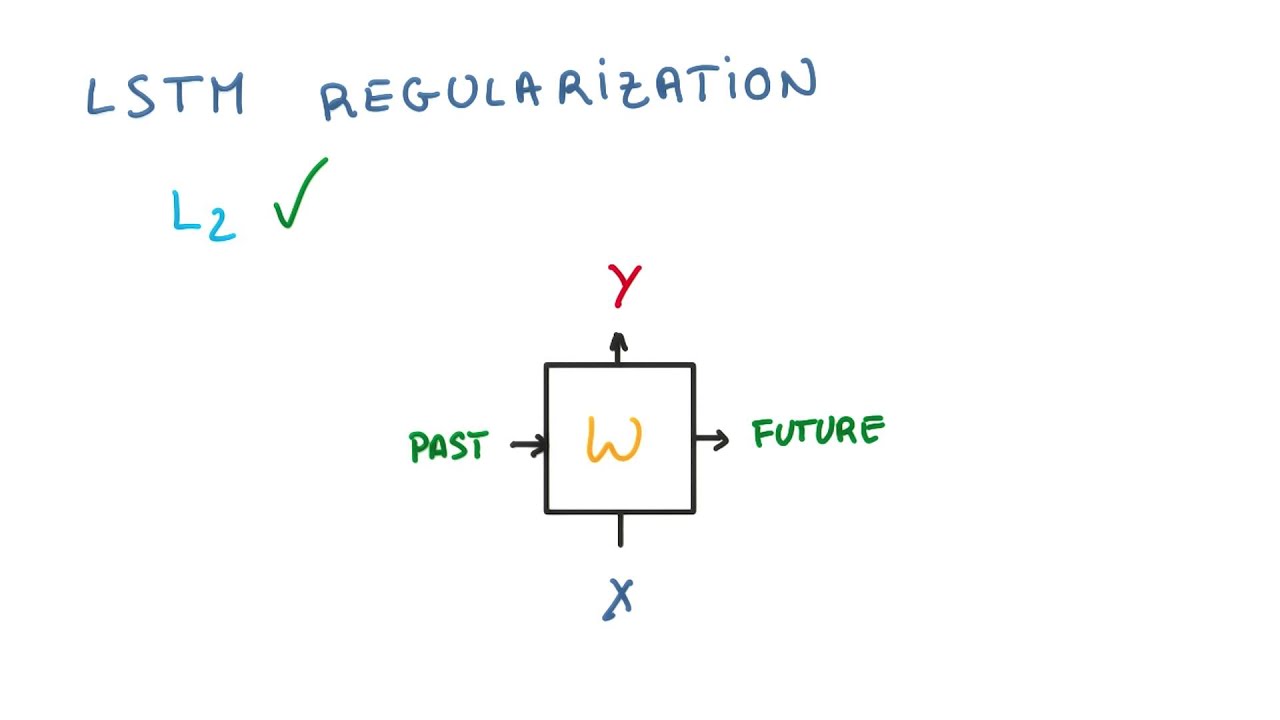 Regularization Youtube