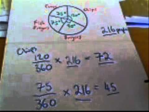 Reading A Pie Chart 2 Cjp 2010 Youtube