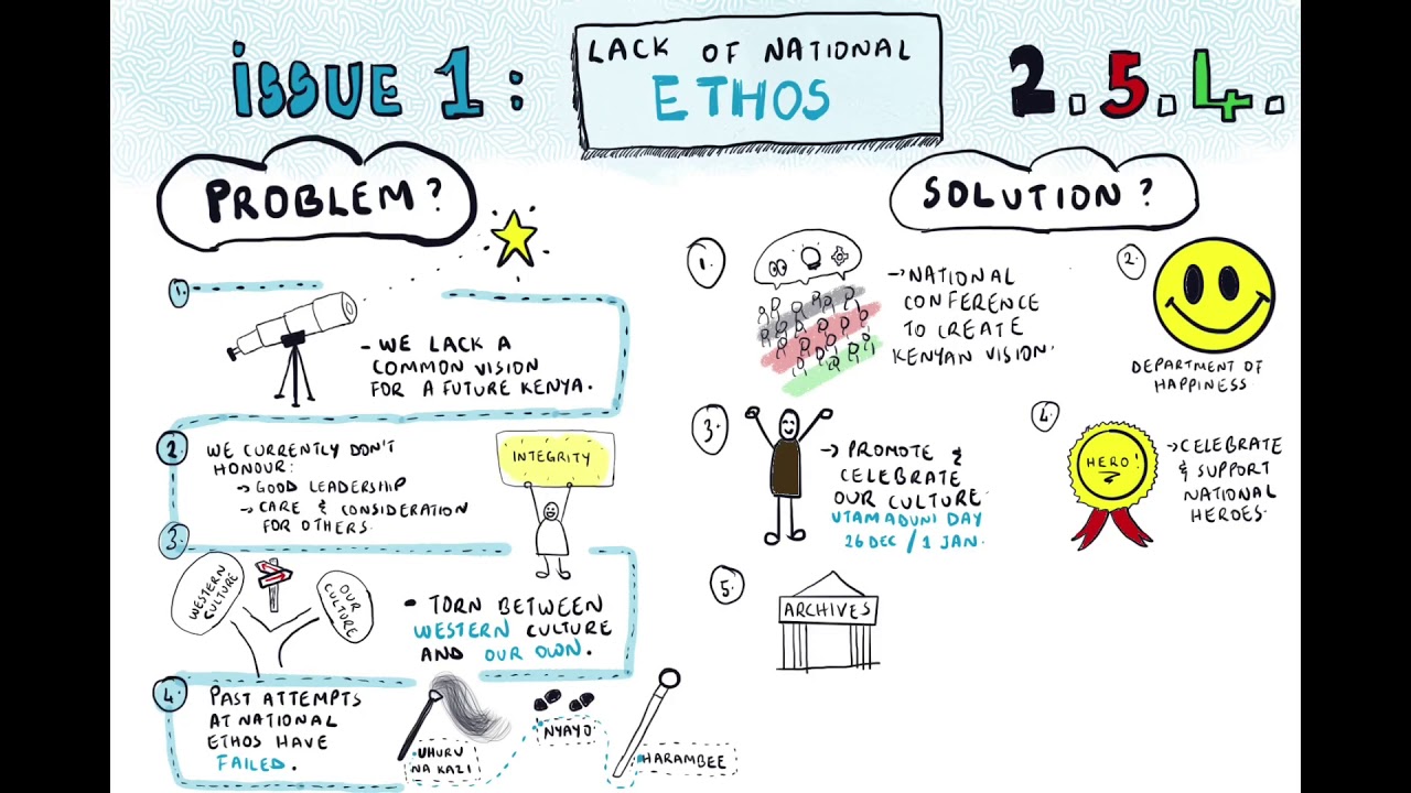 Bbi Explained National Ethos Youtube