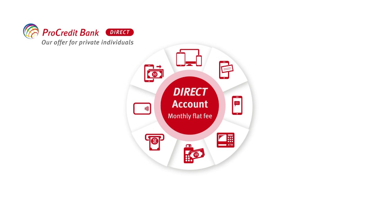 Procredit Bank Direct Youtube