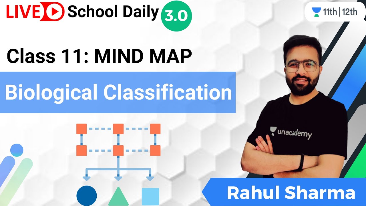 Class 11 Mind Maps Of Biological Classification Biology Unacademy
