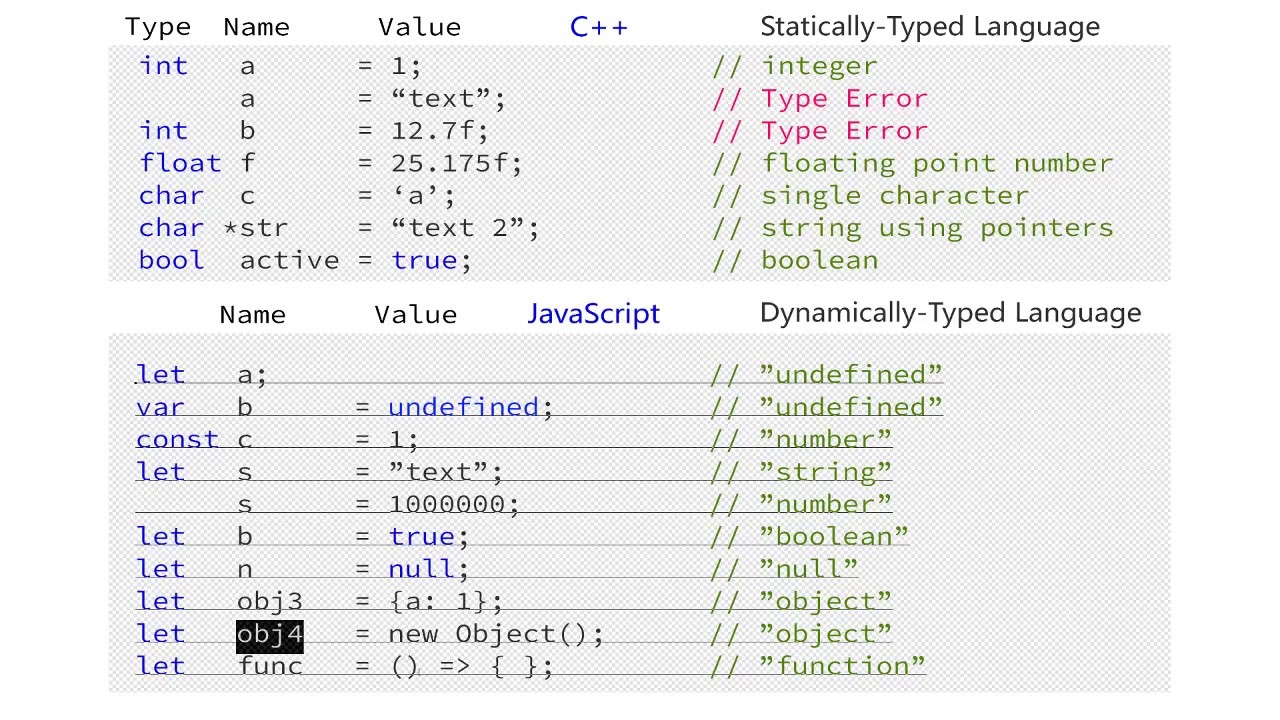 Javascript Tutorial Part 4 Primitives Youtube