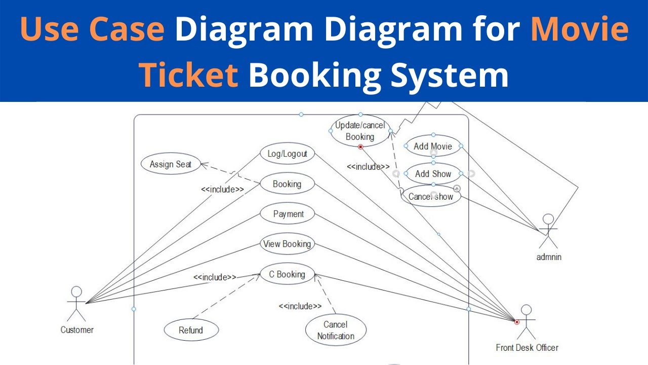 Online Movie Ticket Booking Use Case Diagram Cappna