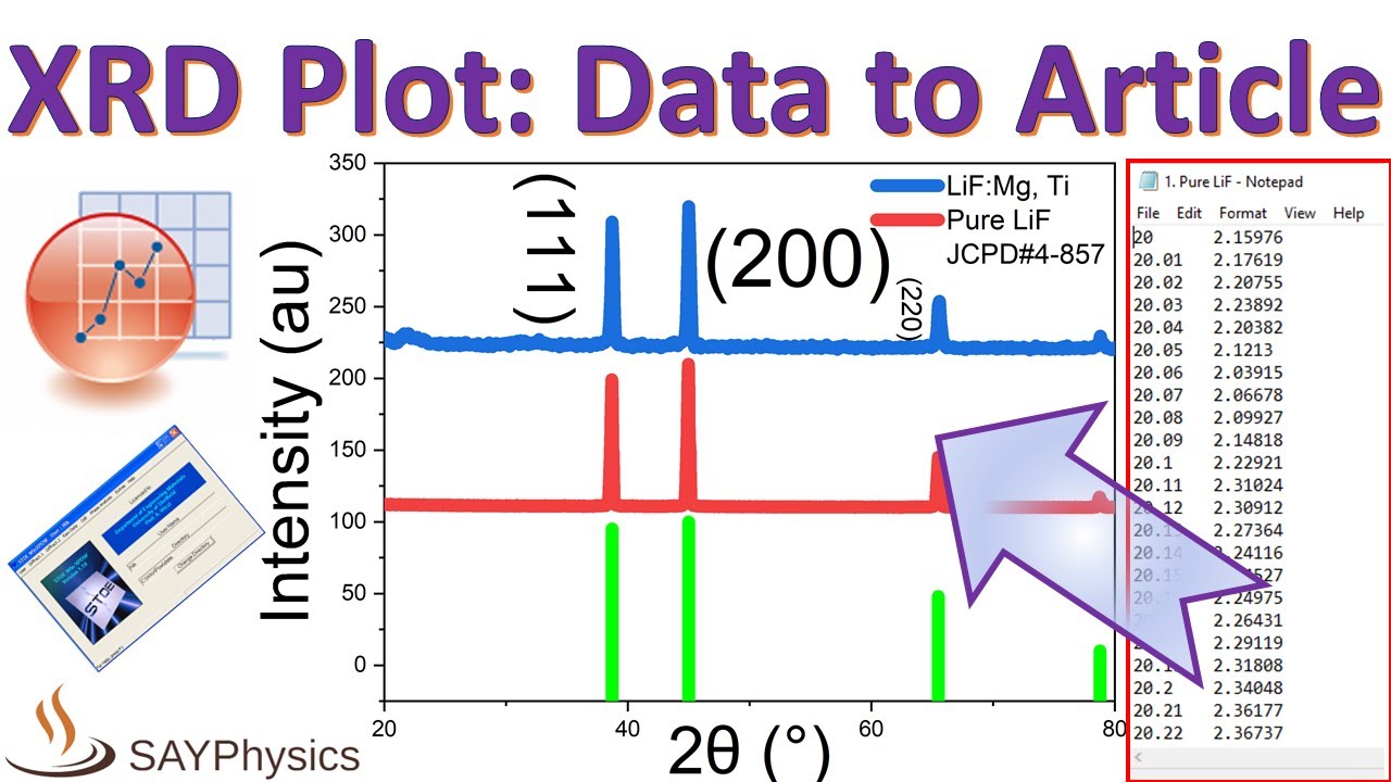 How To Plot Xrd Data In Origin From Machine Data To A Publishable