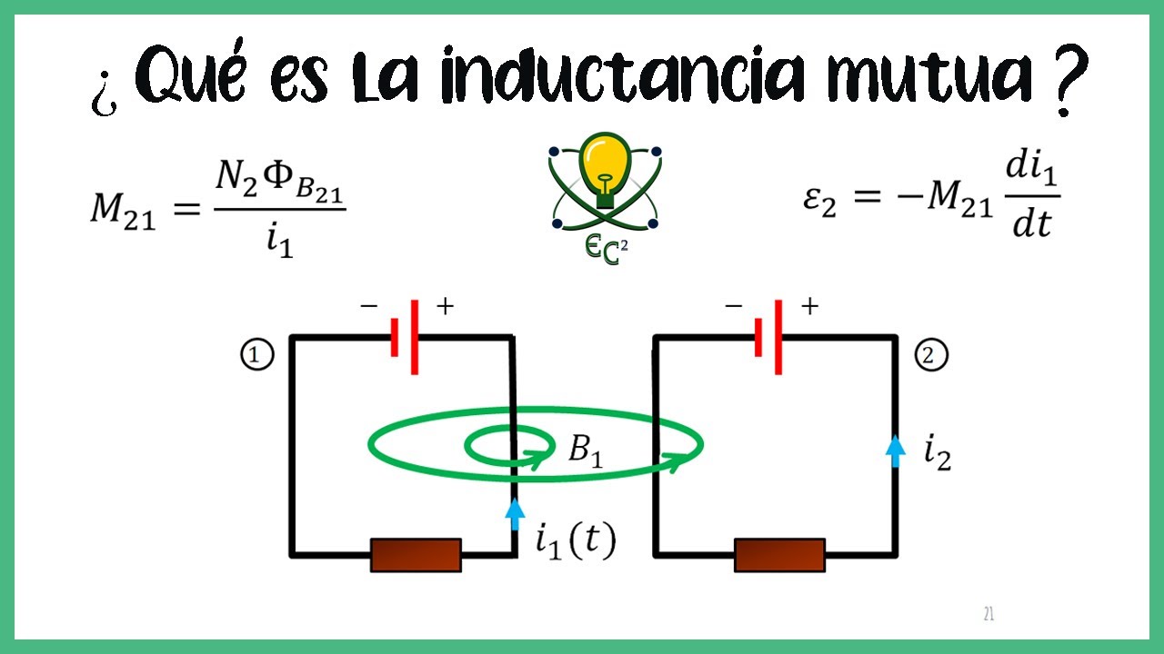 14 Inductancia Mutua Explicación Youtube