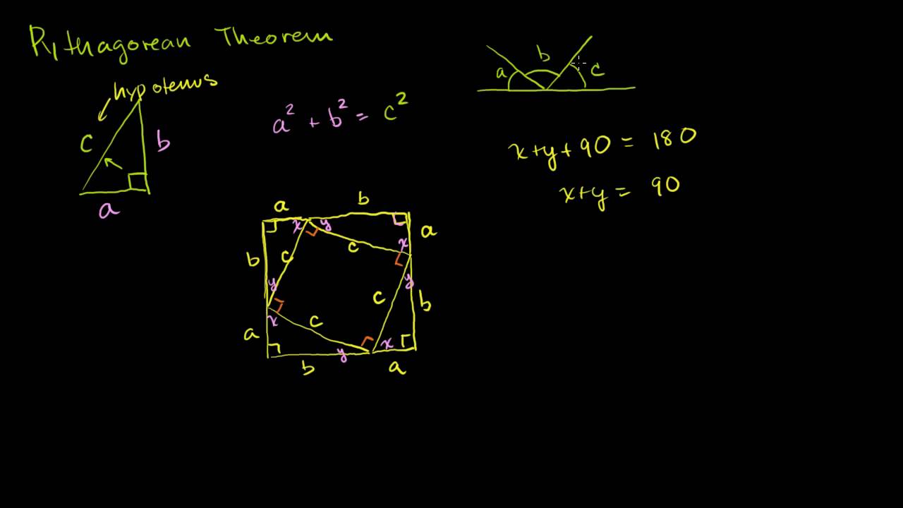 Visual Pythagorean Theorem Proof Youtube