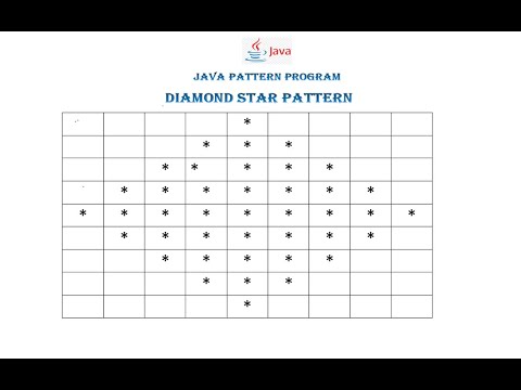 Diamond Star Pattern Program In Java Step By Step Youtube