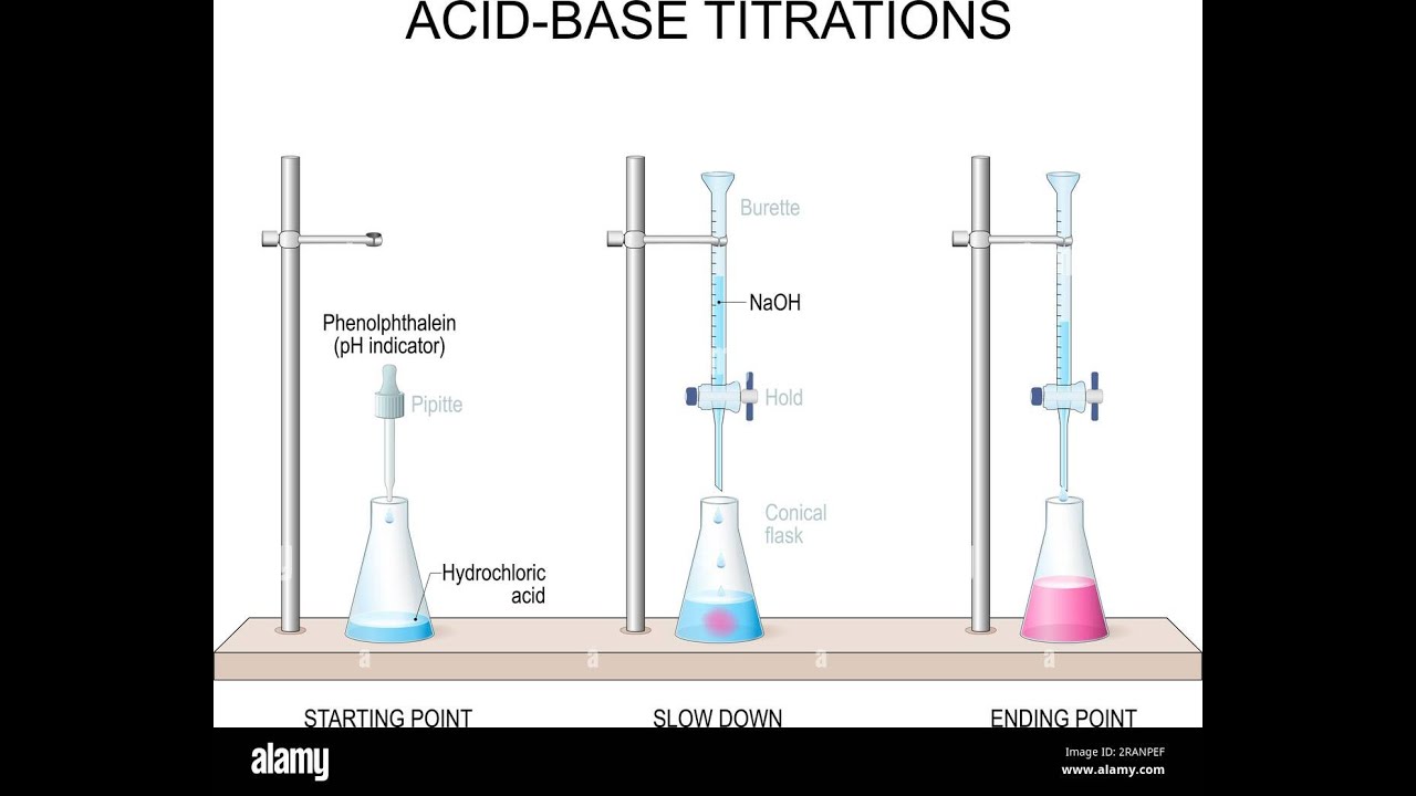 Titration Setup Diagram 8 Hundred Burette Titration Royalty Free
