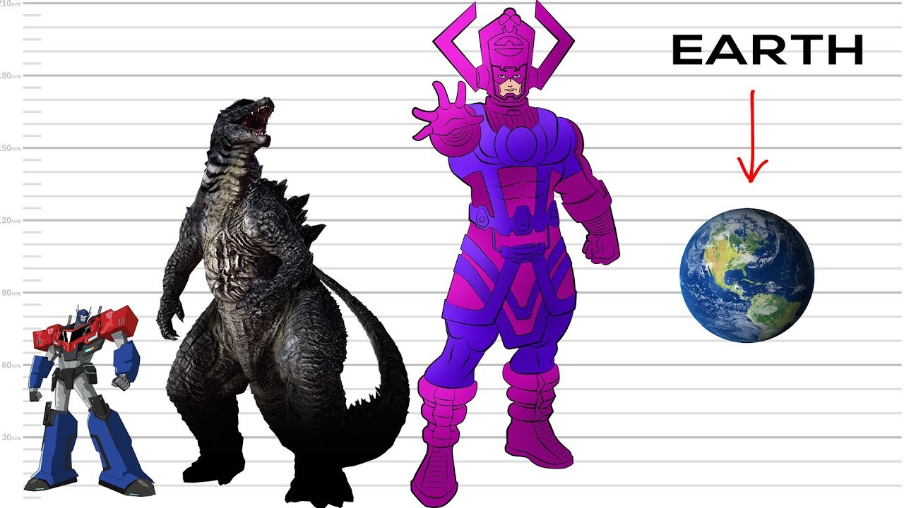 Universe Size Comparison Fictional Youtube