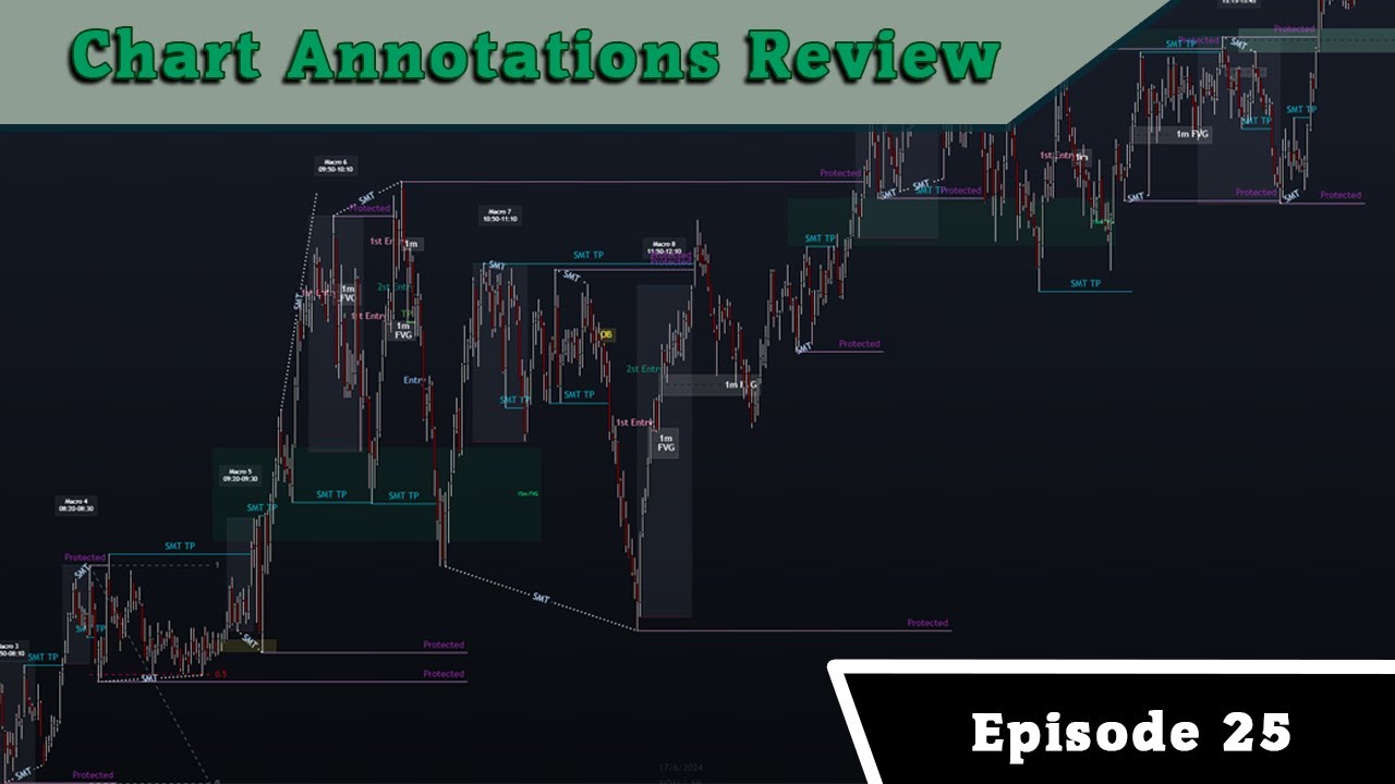 Chart Annotations Review Episode 25 Youtube