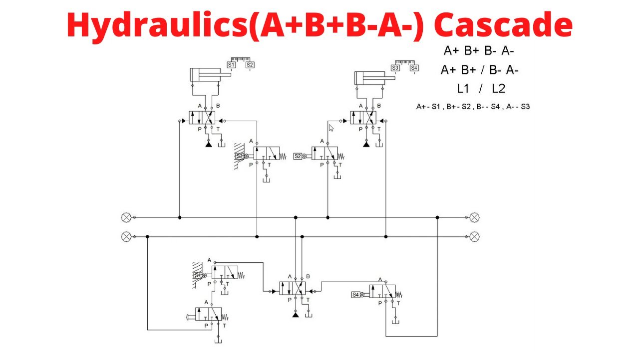 Hydraulics A B B A Cascade Method In Festo Fluidsim H By Dr Vivek
