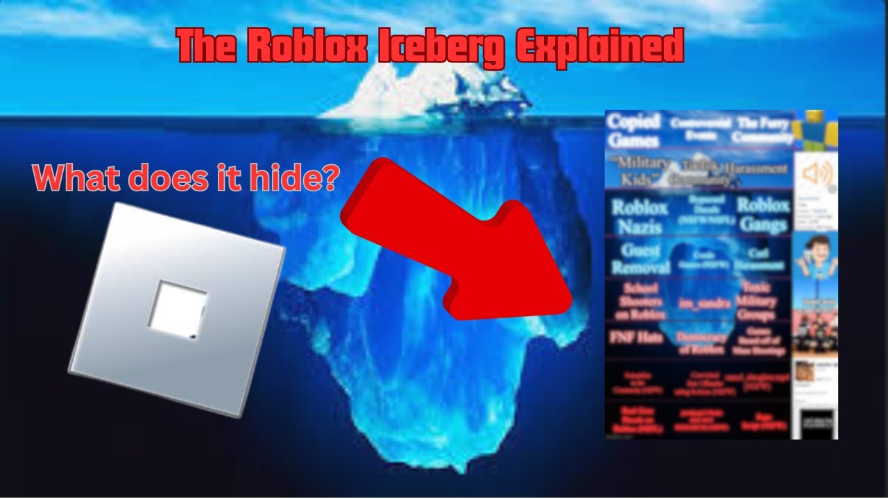The Roblox Iceberg Explained Youtube