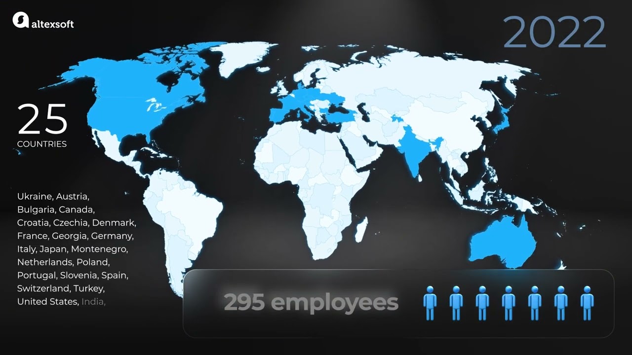 15 Years Of Altexsoft Youtube