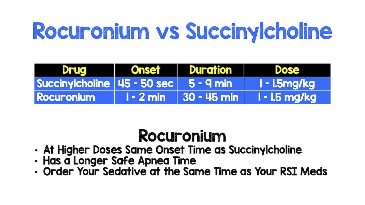 Rocuronium Vs Succinylcholine For Rsi Youtube