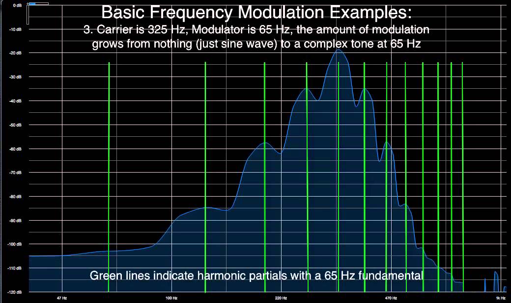 Basic Frequency Modulation Synthesis Examples Youtube
