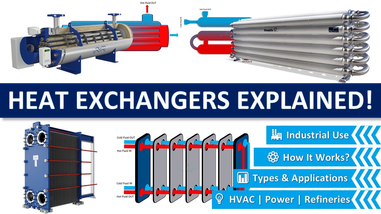 Heat Exchangers Explained Counterflow Heat Exchanger Effectiveness