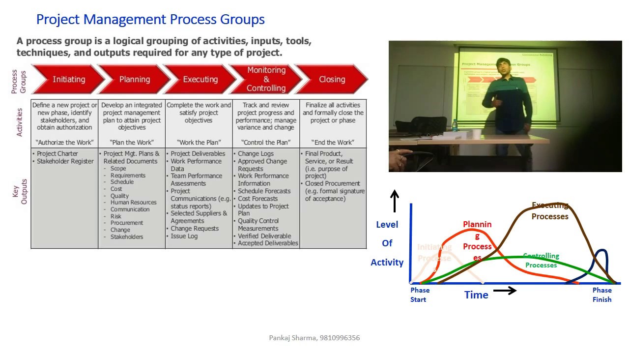 Project Management Pmbok 5 Processes Chart