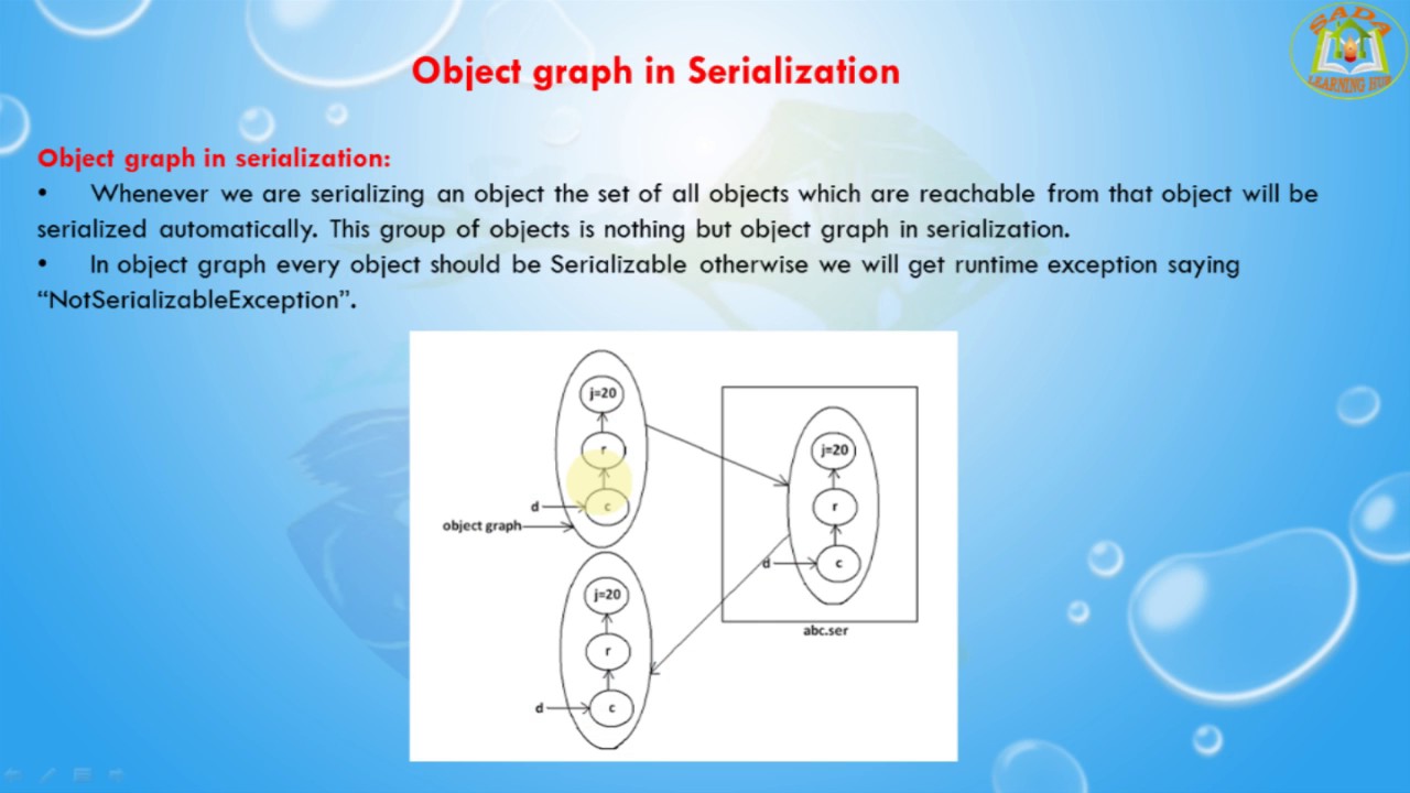 Lesson 3 Serialization Object Graph Serialization Youtube
