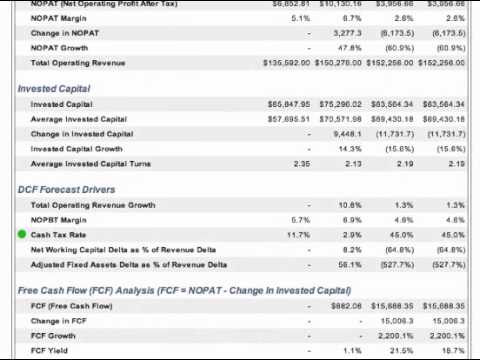 New Constructs Models Financials Metrics Metrics Youtube