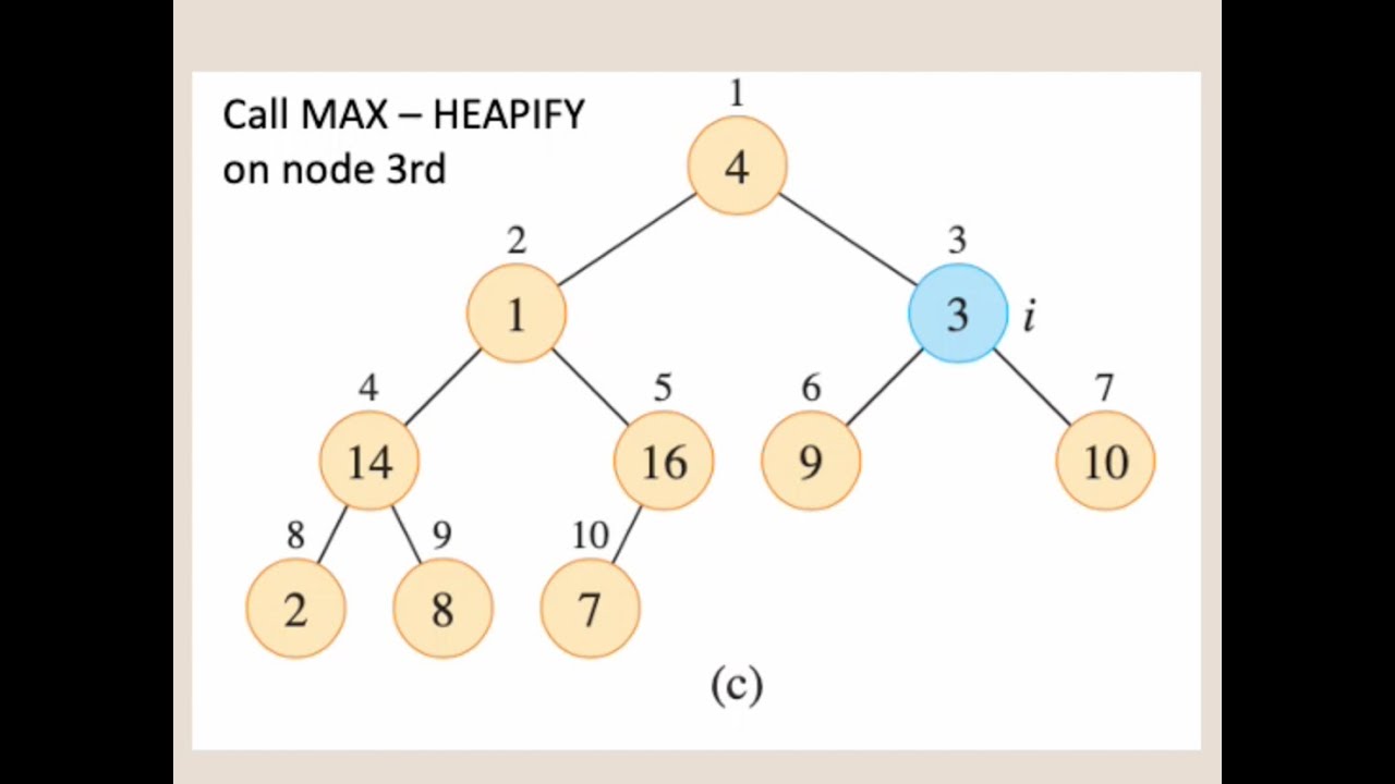 Heapsort Algorithm And Visualization Youtube