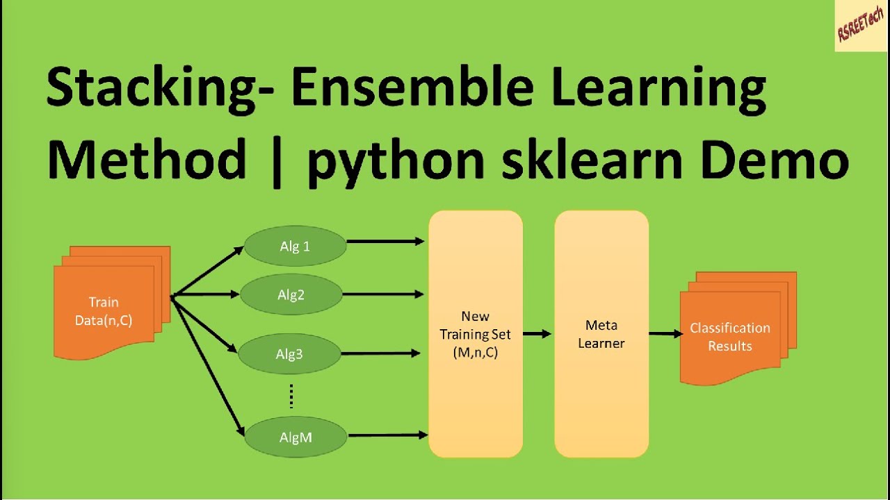 Stacking Ensemble Learning Method Python Scikit Learn Demo Youtube