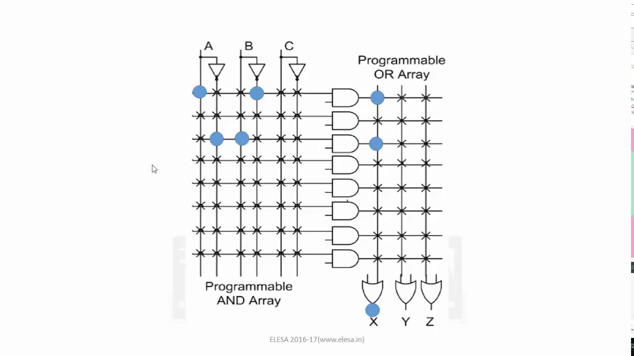 Vlsi Design 1 Fpga Architecture Youtube