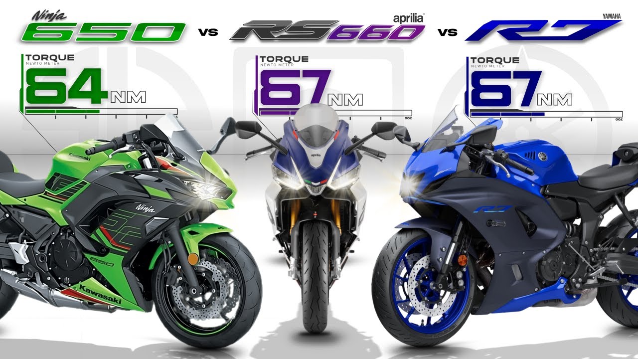 Ninja 650 Vs Aprilia Rs660 Vs Yamaha R7 в ѓ Which Is The Best