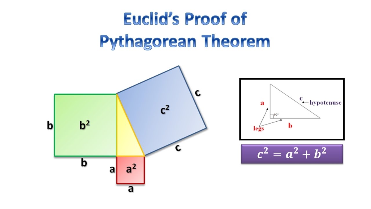 Euclidean Geometry Euclid39s Proof Of Pythagorean Theorem