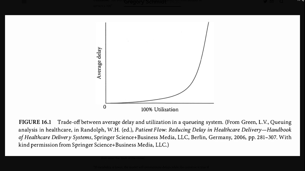 Hhds 16 Queueing Theory And Modeling Youtube