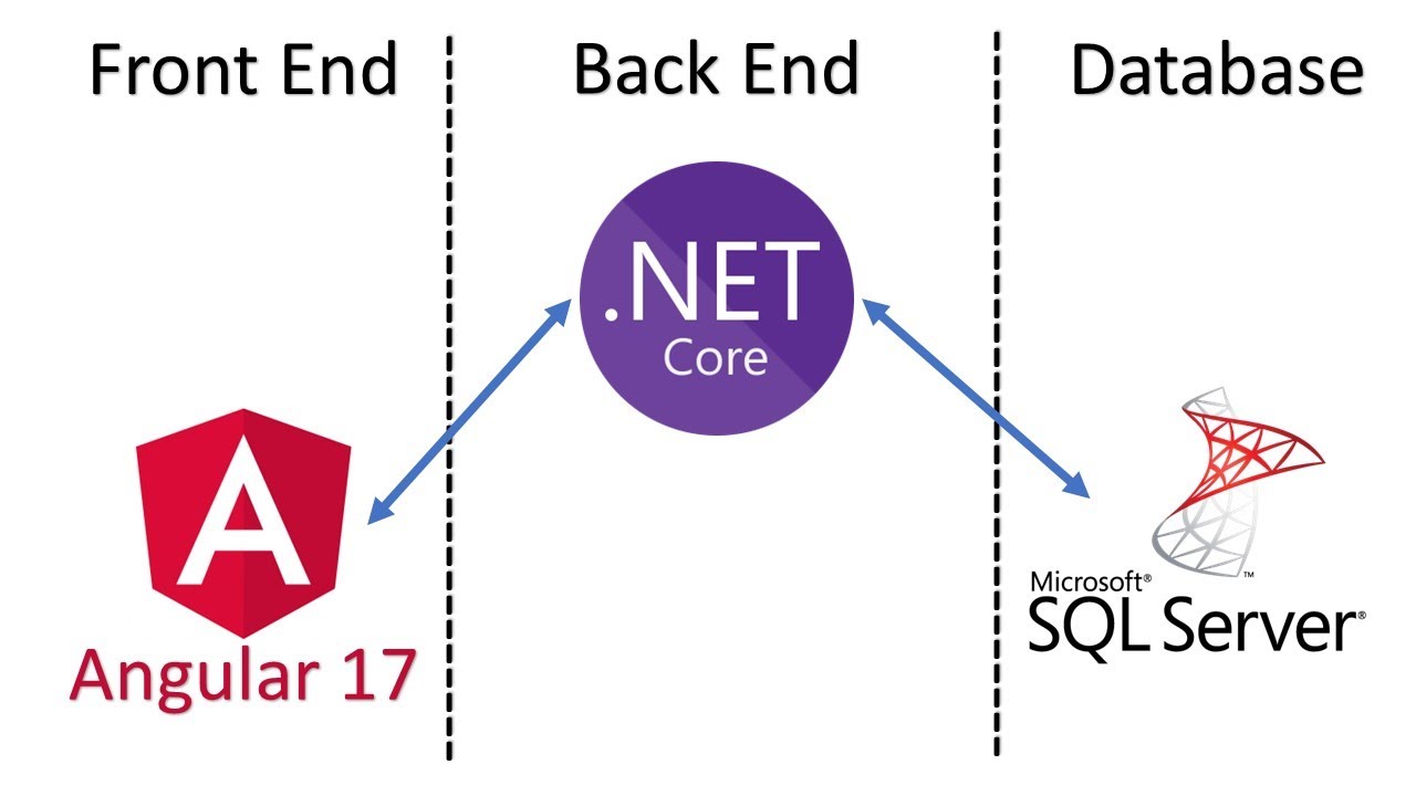 Full Stack App Using Angular 17 Net Core Web Api And Microsoft Sql