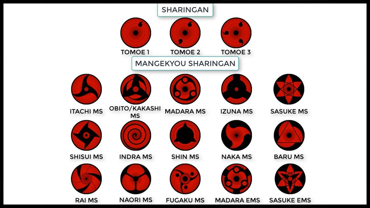 Naruto Shippuden Sharingan Names