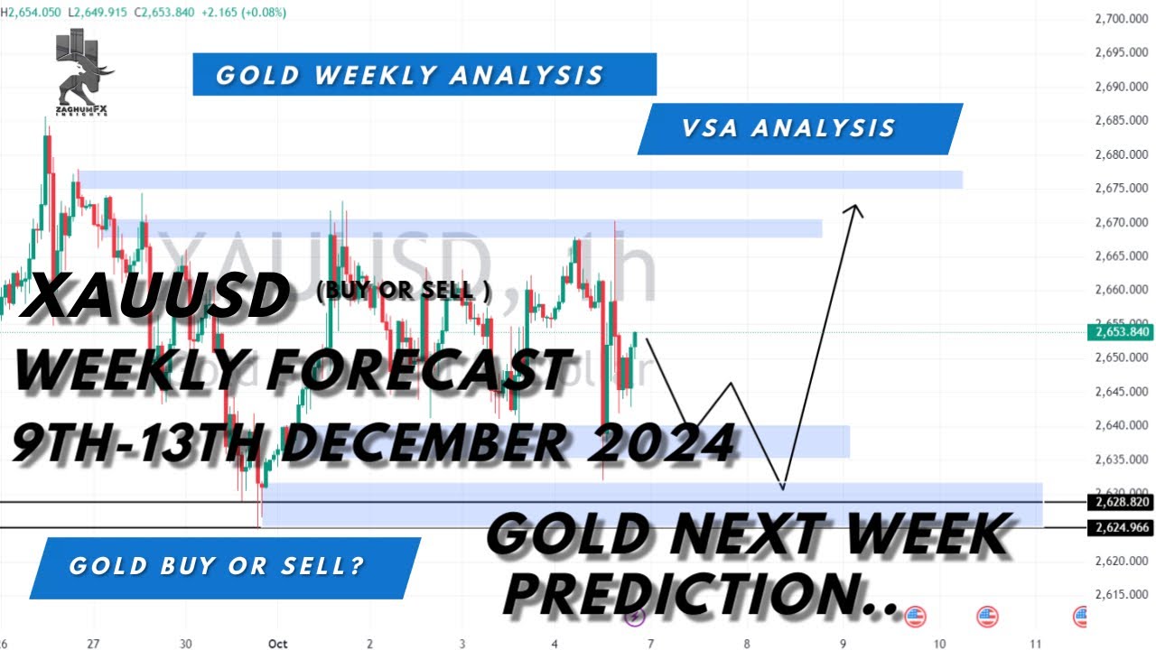 Gold Xauusd Weekly Forecast 9th 13th December 2024 Xauusd Hindi