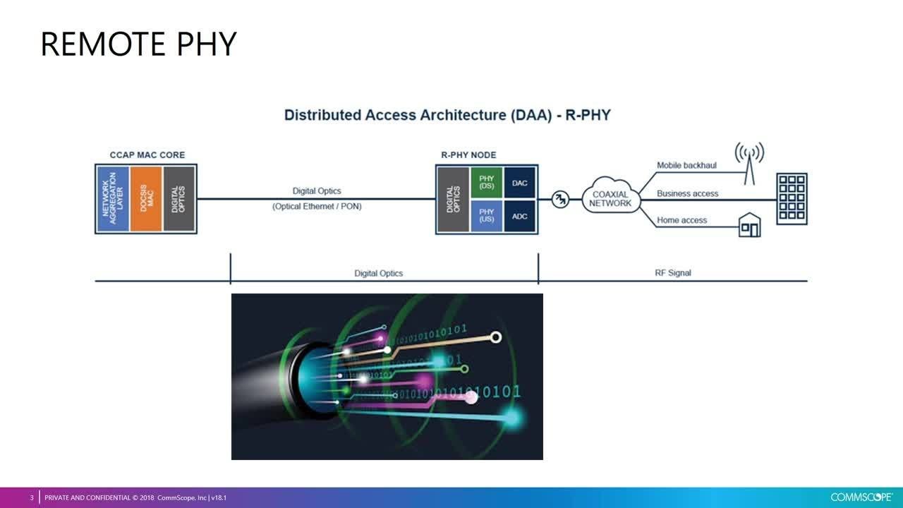 Remote Phy Introduction Youtube