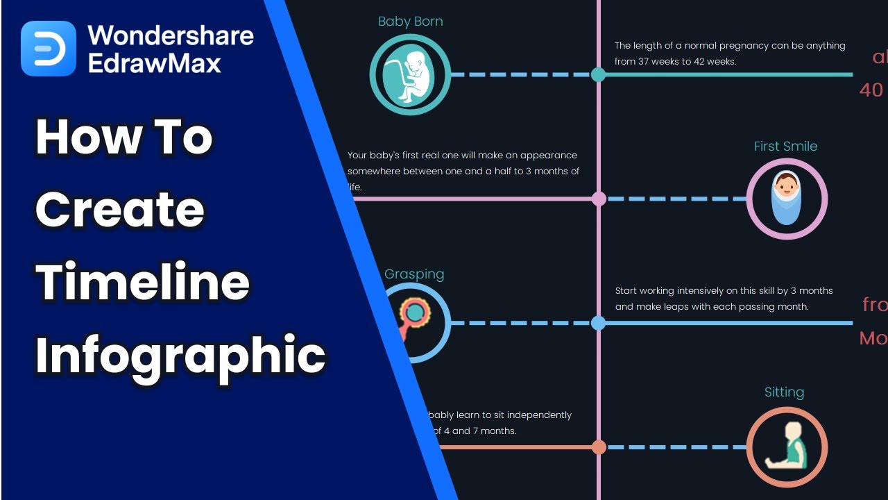 How To Create Timeline Infographic Infographic Examples Youtube