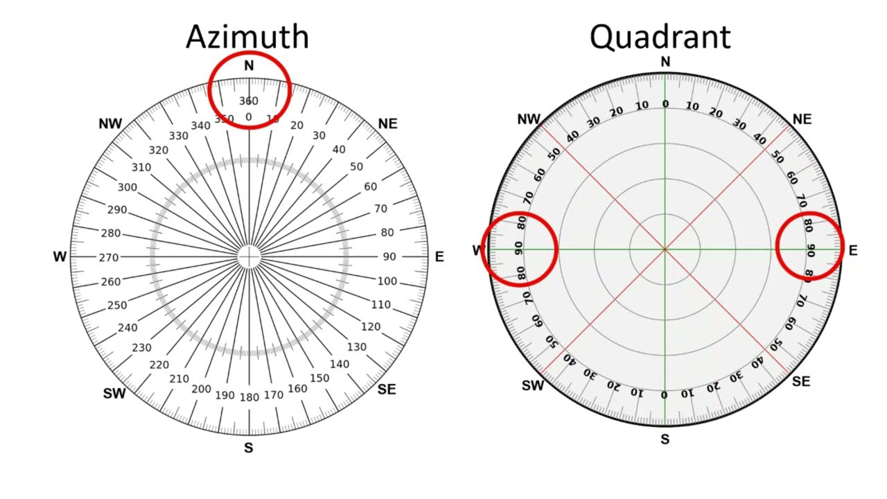 How To Determine Azimuth Azimuth Calculator Gmlyp