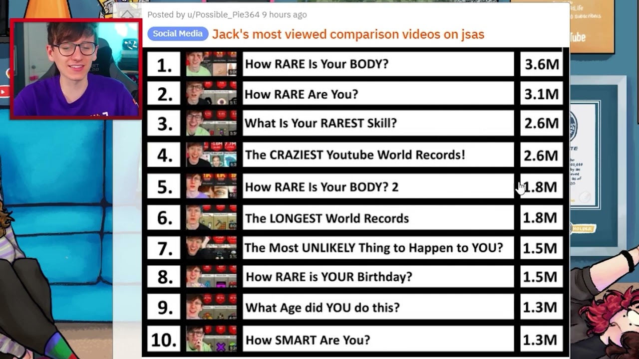 The Most Viewed Comparison Videos Youtube