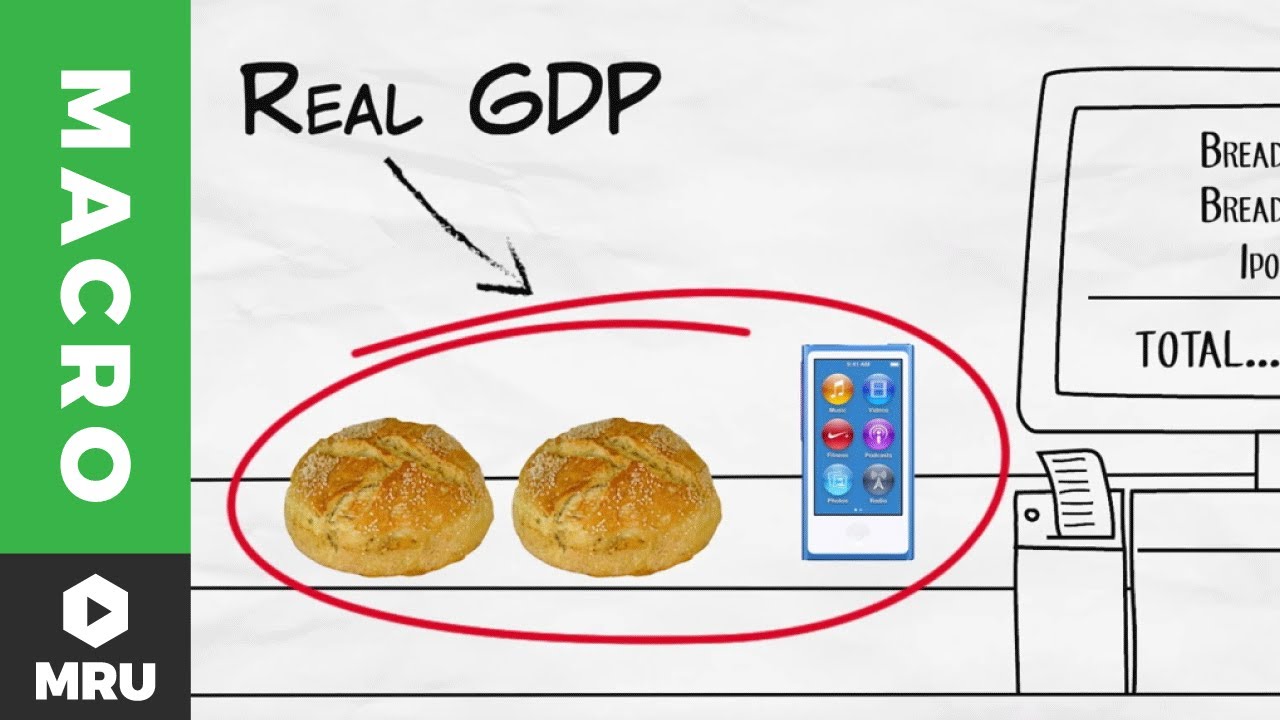 Nominal Vs Real Gdp Youtube
