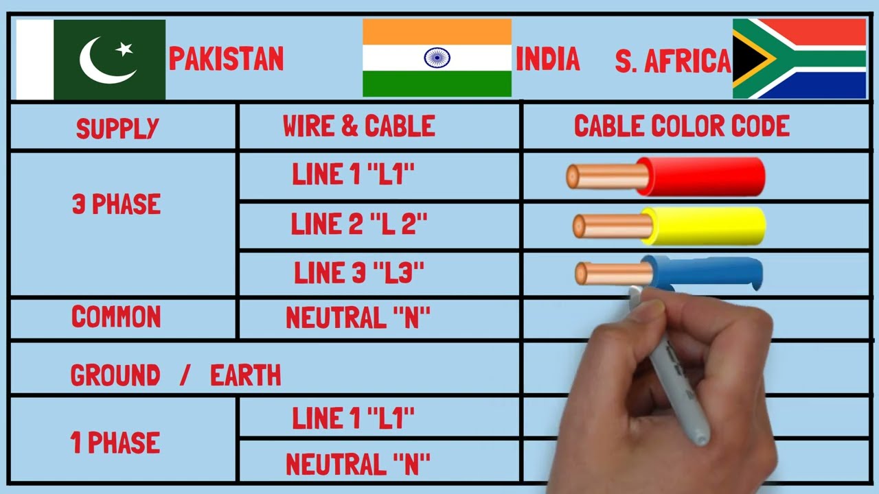 Electrical Wire Color Code Infoupdate Org