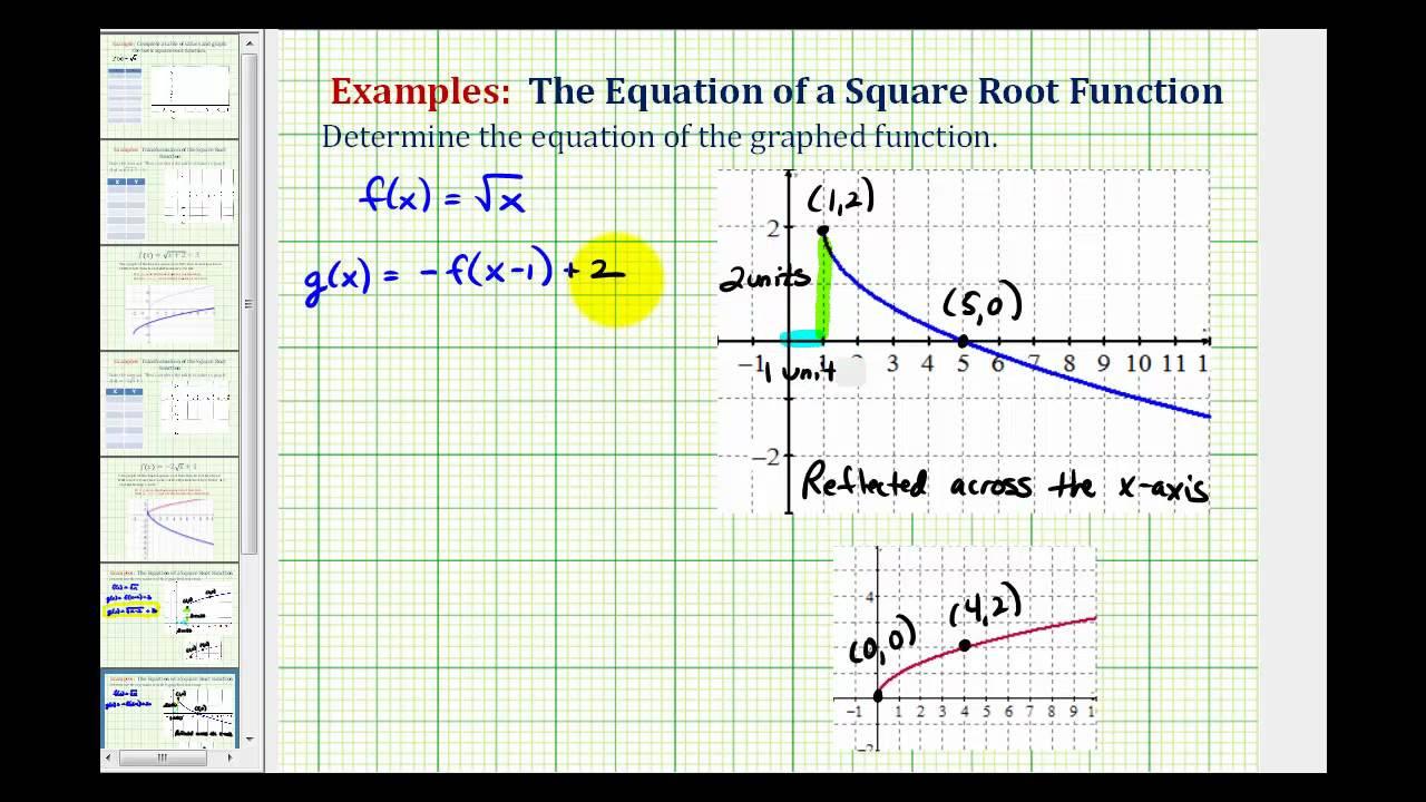 Radical Function Equation