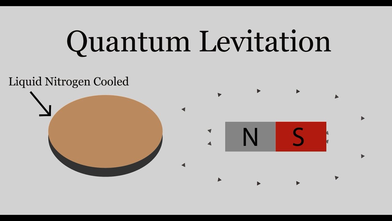 Levitation Explained At Alfred Wilford Blog