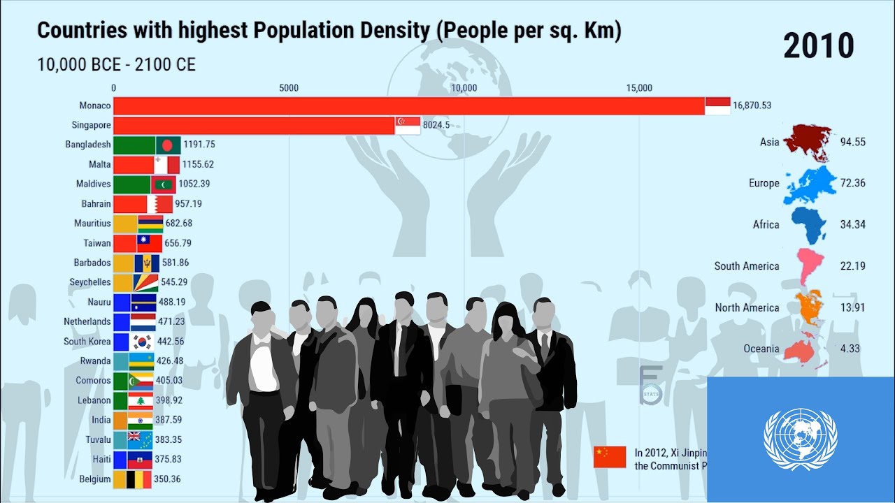 Top 20 Countries By Population Density Year 10 000 Bce To 2100 Ce