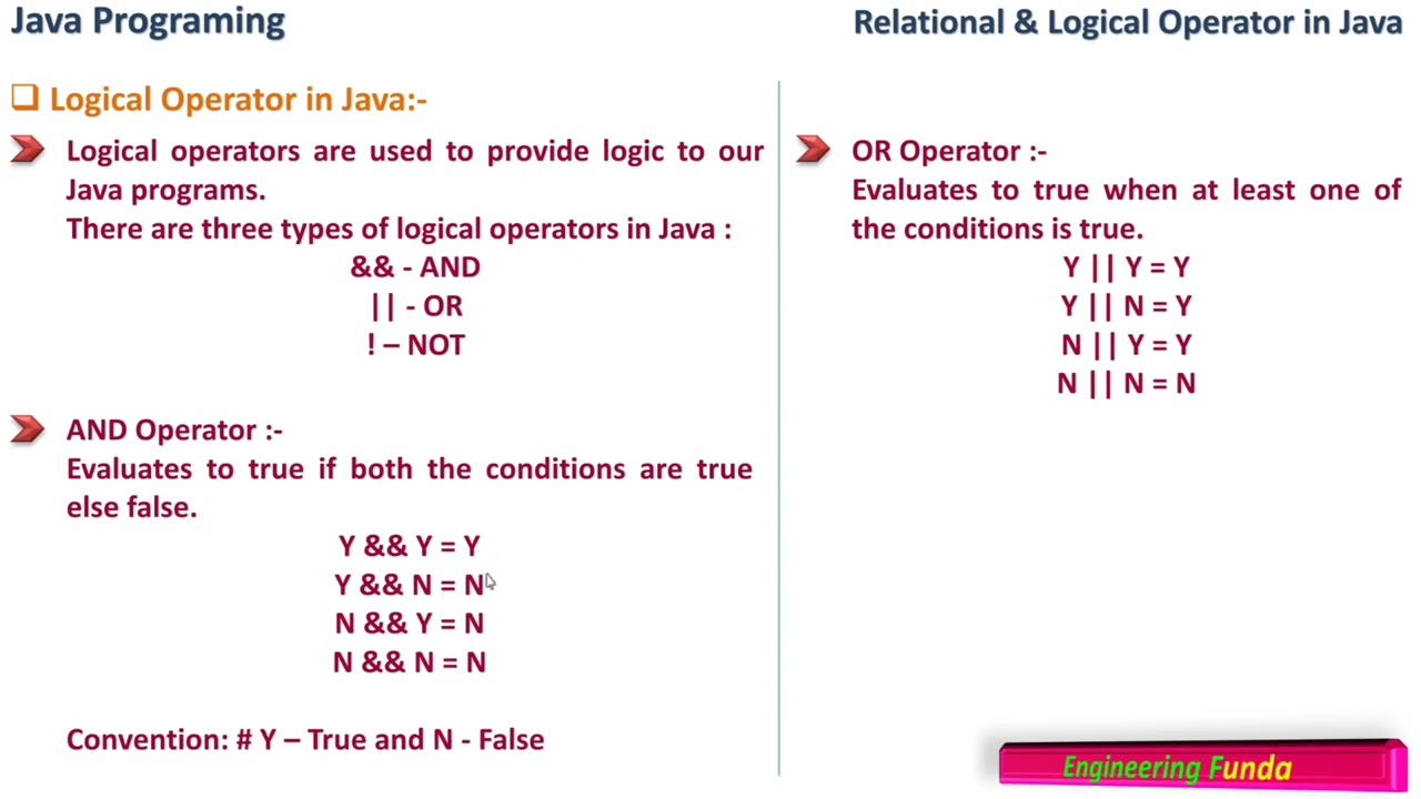 Relational And Logical Operators In Java Programming Youtube